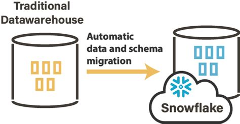 Snowflake Component For Stambia For A Simple And Agile Integration