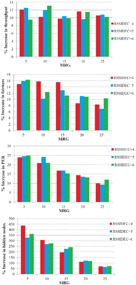 Figure 10 From A Tutorial On Ieee 802 11ax High Efficiency Wlans Semantic Scholar