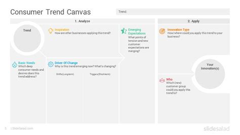 Consumer Trend Canvas PowerPoint Template Diagrams SlideSalad