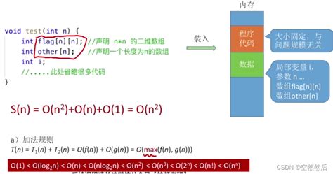 数据结构（1）——数据结构定义数据结构的定义 Csdn博客