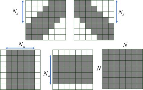 Suggested Five Window Shapes For Adaptive Aggregation Windows