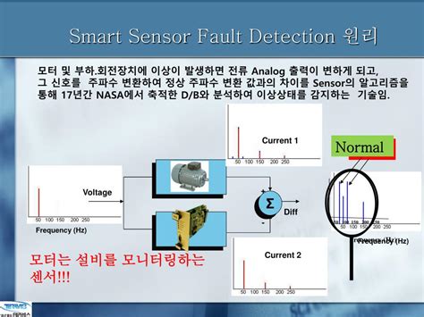 ppt smart multi sensor 회전기기 결함탐지 및 수명예측 시스템 powerpoint presentation