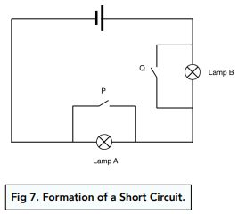 A Level Physics Weekly Classes Study Mind