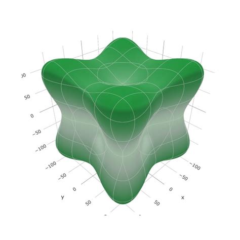 Pdf Molecular Dynamics Modeling Of Crack Propagation