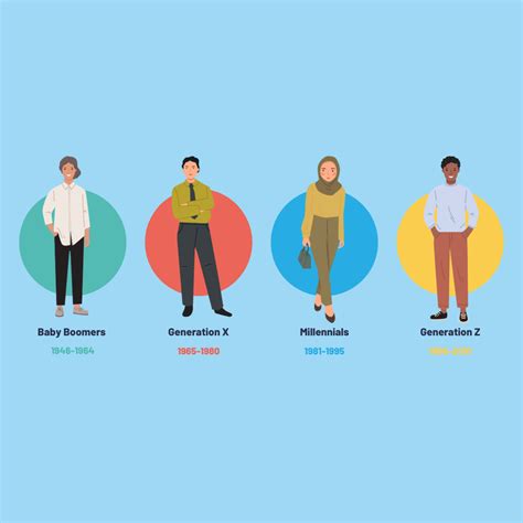 Leading Across Generations Arcadia Consulting
