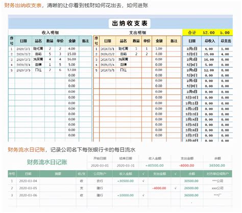 Excel公式求和怎么操作怎么弄excel求和 正数办公