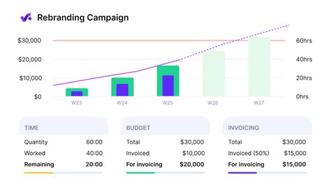 Capacity Building Plan Development And Implementation
