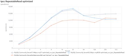 Sakila Where Are You Going