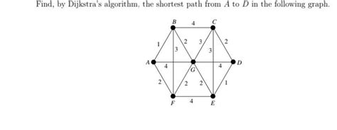 Solved Find By Dijkstra S Algorithm The Shortest Path From Chegg