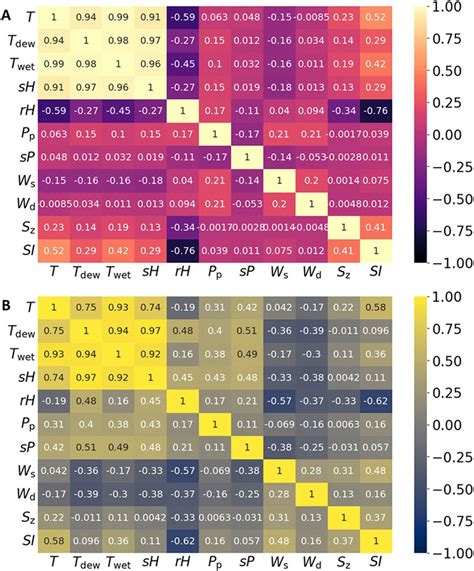 Leveraging Advanced Ai Algorithms With Transformer Infused Recurrent Neural Networks To Optimize