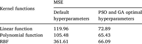 effect of the kernel function on the svr performance download
