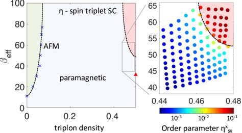 Figure 1 From Nonthermal Superconductivity In Photodoped Multiorbital Hubbard Systems Semantic