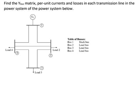solved find the ybus matrix per unit currents and losses in