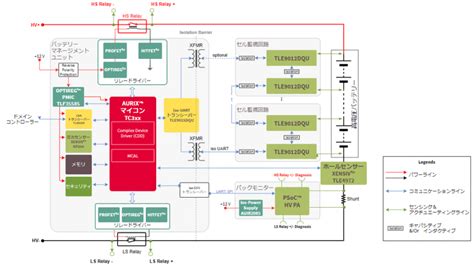 Infineon Technologies マイコン 32 Bit Psoc™ Arm® Cortex® Microcontroller 半導体ソリューション 東京エレクトロンデバイス