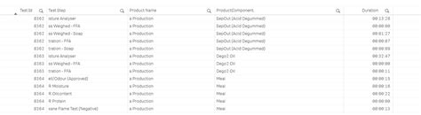 retrieve lowest 5 records per aggregation qlik community 1976251