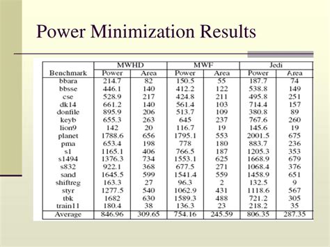 Ppt Finite State Machine State Assignment For Area And Power