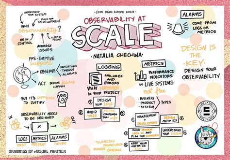 Carlo Gilmar Padilla Santana On Linkedin Erlang Elixir Beam Erlangecosystem