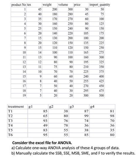 solved consider the excel file for anova a calculate