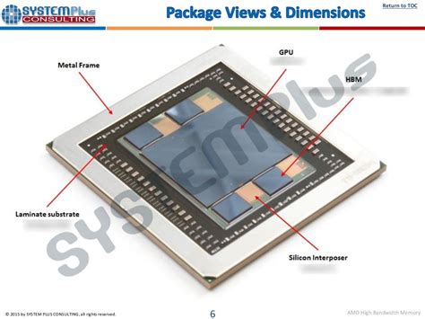 Amd Worlds First Hbm Powered Product Sk Hynix 3d Tsv High Bandwidth