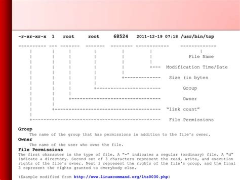 Access Control List Acl Permissions In Linux Ppt