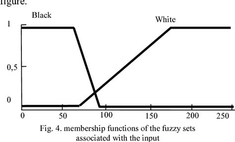 Figure From A Simple Algorithm For Pitch Distance Determination Semantic Scholar