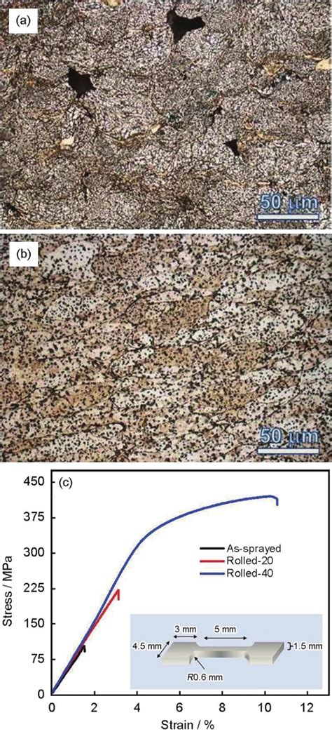 中国科学院金属研究所冷喷涂技术研究进展
