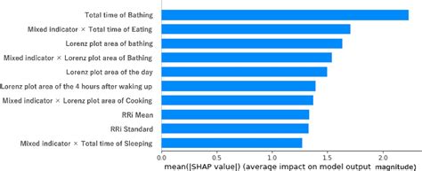 Figure 8 From Stress Estimation Using Biometric And Activity Indicators To Improve Qol Of The