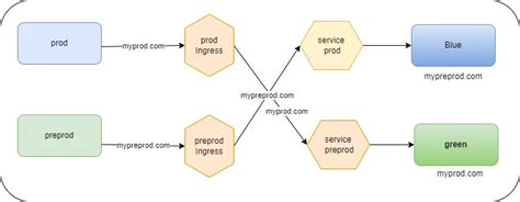 Configure Application Gateway Using Ingress And Keyvault In Azure By Shivam Kushwah Medium