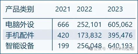 powerbi表格列宽批量调整技巧 知乎
