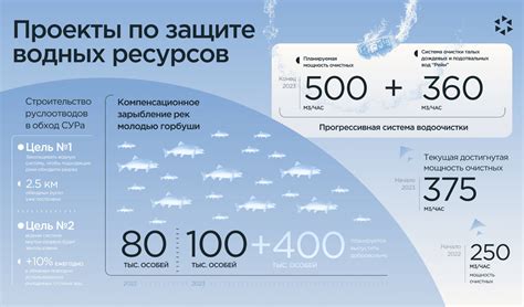 Пин от пользователя Monochrome на доске Presentation Infographics в 2025 г Годовые отчеты