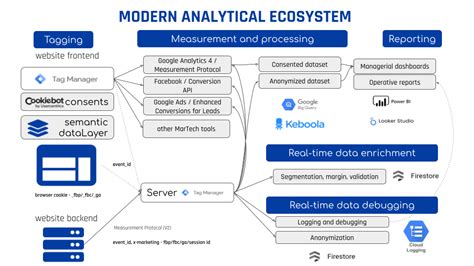 Analytics For Saas Applications