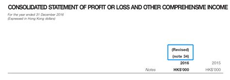 Sample F S For Restating Prior Period S Figures For Errors Change Of Functional Presentation