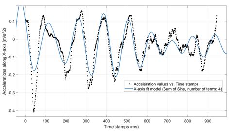 Machines Free Full Text Auto Encoder Enabled Anomaly Detection In