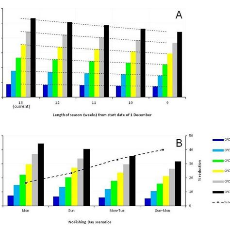 Examples Of Scenario Analyses Showing The Effect Of Alternative Download Scientific Diagram