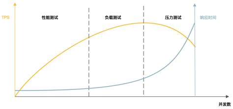 分布式架构中的三高高并发高性能高可用 腾讯云开发者社区 腾讯云