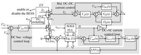 Grid Pv Hybrid Bidirectional Storage Inverter Circuit Diagra