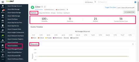 Monitoring Azure Functions | Online Help Site24x7