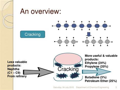 Naphtha Cracking Unit Ethylene Production