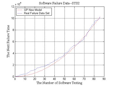 Figure1 Simulation Result For Sys1 Figure 2 Simulation Result For Download Scientific Diagram