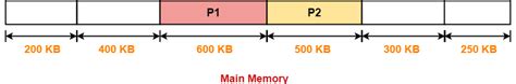 Contiguous Memory Allocation Practice Problems Gate Vidyalay