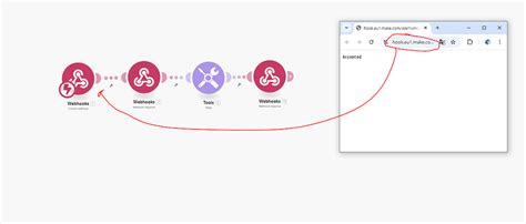 i would like to send a webhook response to the accepted page when using