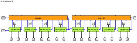 【头歌·计组·自己动手画cpu】二、运算器设计讲解版 【计算机硬件系统设计】运算器的设计 Csdn博客