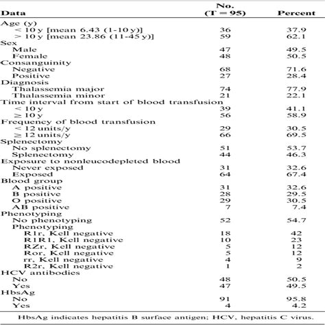Alloimmunization And Erythrocyte Autoimmunization In Transfu