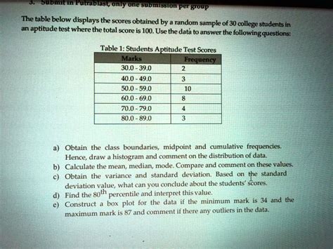 8ud the table below displays the scores obtained by a random sample of