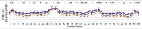 psnr versus frame number for the man sequence mq download
