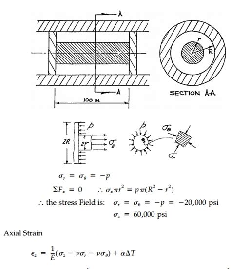 Linear Elastic Behavior