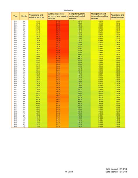 Visualizing Data Pdf