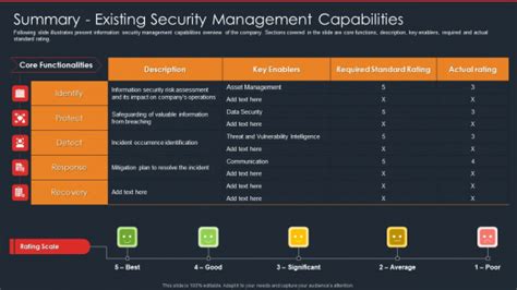 Data Safety Initiatives Summary Existing Security Management Capabilities Topics PDF