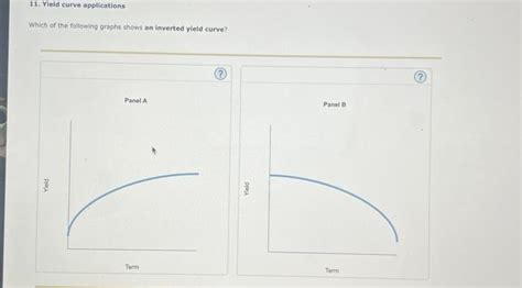 Solved Yield Curve Applications Which Of The Following Chegg
