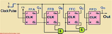 understanding synchronous counter circuits electronics calculations